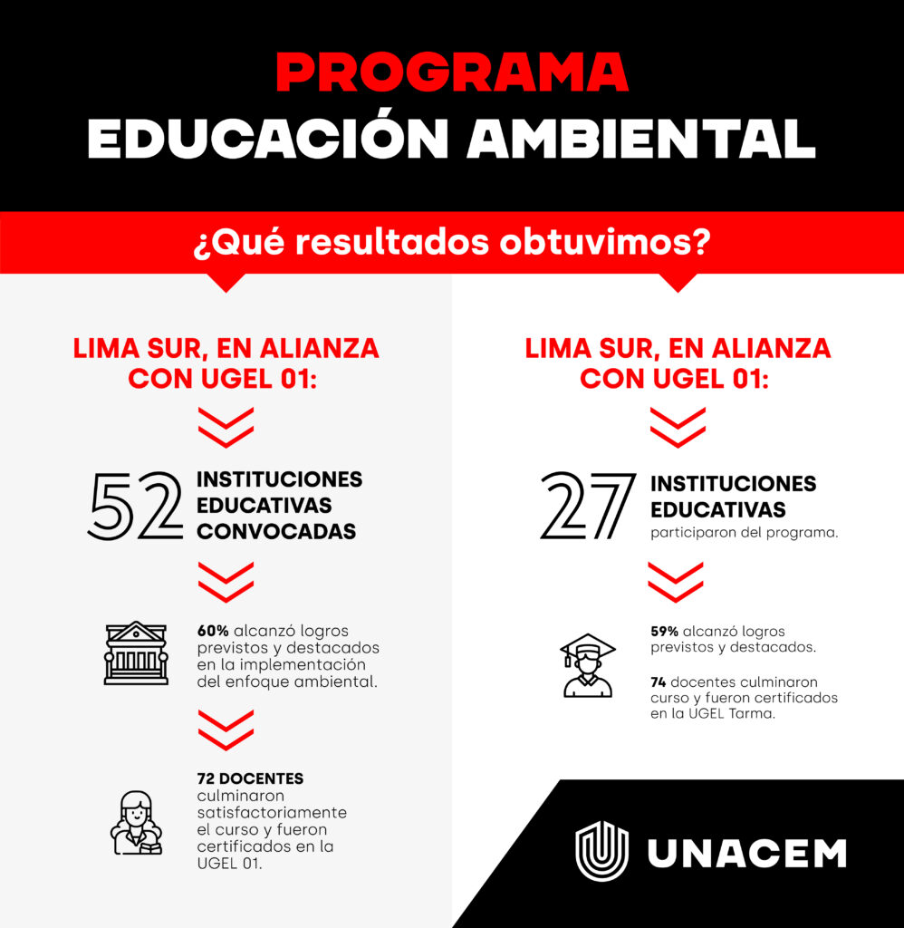 ¡Llevamos el compromiso ambiental a los distintos colegios de Lima Sur ...