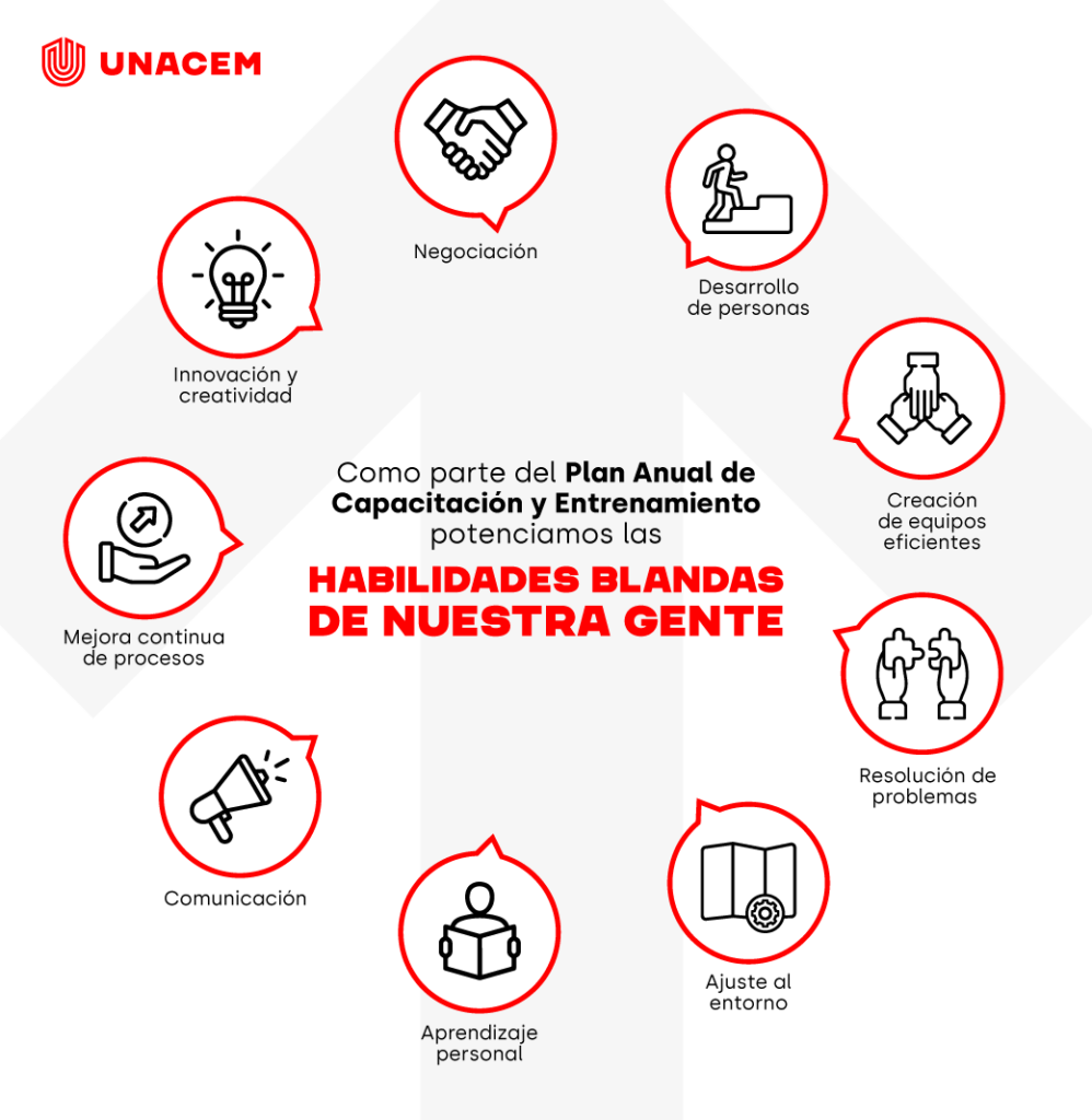 E-learning y aulas virtuales para seguir capacitando a nuestra gente ...