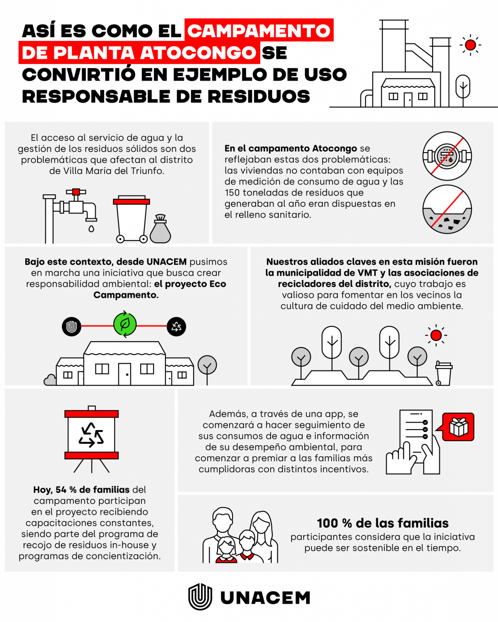 Eco Campamento Atocongo: una iniciativa a favor del medioambiente | UNACEM